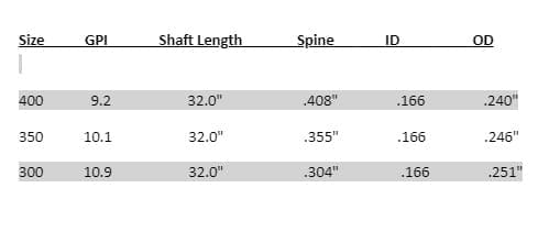CARBON EXPRESS LAUNCHES THE NEW MAXIMA TRIAD
