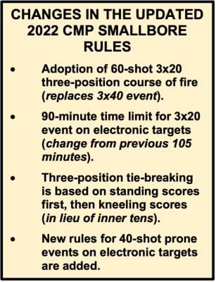 CMP Smallbore Rifle Rules Update