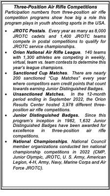 2022-2024 Three-Position Air Rifle Rules Released